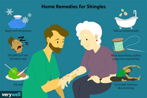 How Shingles Is Treated