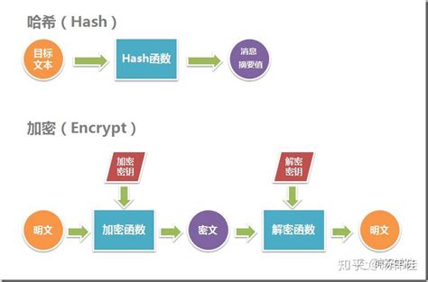 哈希算法在电子数据取证中的应用探讨 知乎