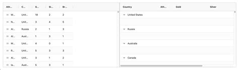 javascript how to group empty ag grid rows under default categories