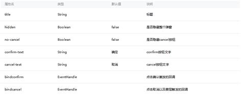 iview modal 弹框和table处理 程序员大本营