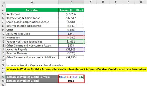Operating Cash Flow Formula Examples With Excel Template And Calculator