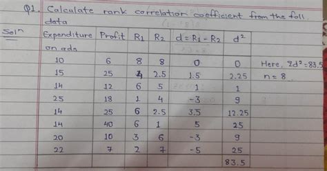 Calculate Rank Correlation Coefficient From The Following Data Data In