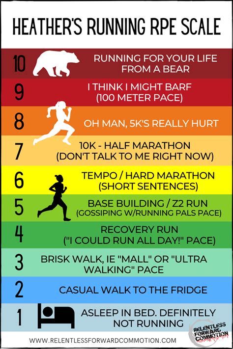 Rate Of Perceived Exertion Acsm