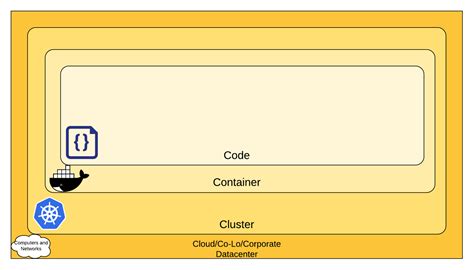 securing cloud native applications dzone security techmark pk