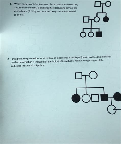 what are the 5 patterns of inheritance sharedoc