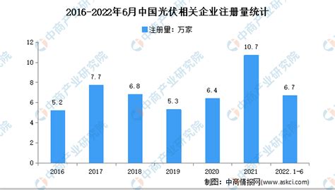 2022年中国光伏行业市场回顾及2023年发展前景预测分析 黑龙江省科学技术情报研究院