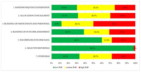 ijerph free full text a sex gender perspective on interventions to