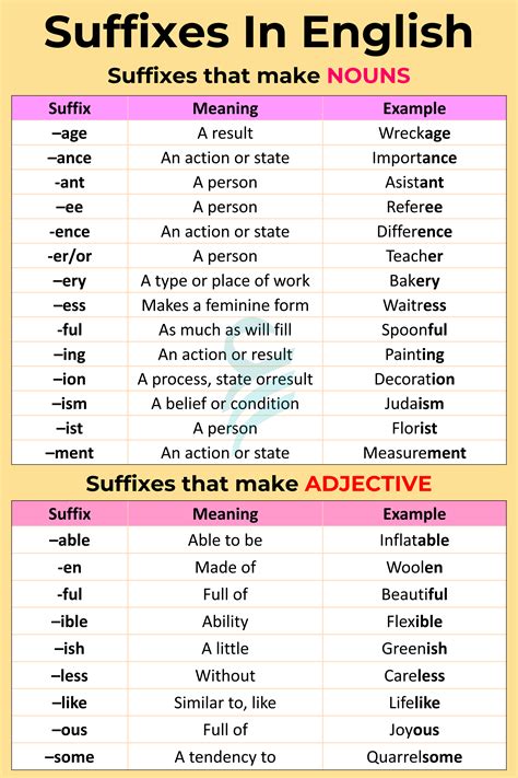 Suffixes That Make Nouns And Adjectives Suffixes Examples Nouns And