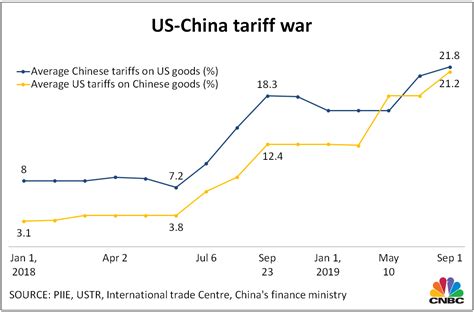 Trade War Between Us And China 2024 Arlen Cacilie
