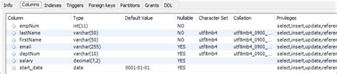Tutorial De Creación De Vistas De Mysql Con Ejemplos De Programación Otro