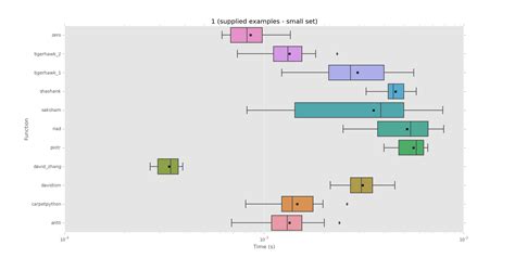how can i tell if a string repeats itself in python stack overflow
