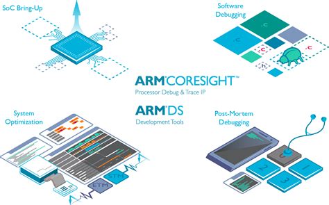 easing development on arm building customized debug and trace
