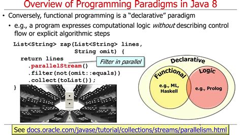 overview of java 8 foundations youtube