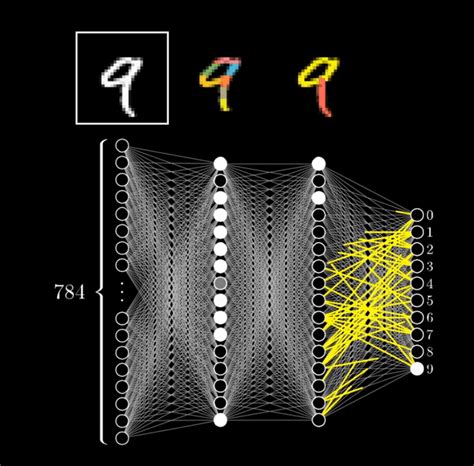 why train neural networks when one can perform preset programming