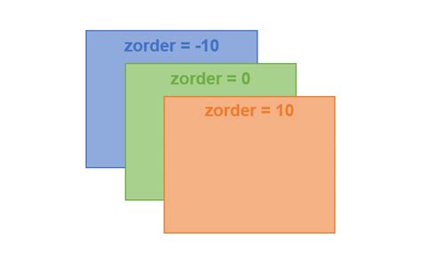 matplotlib deepwonwoo s tech blog
