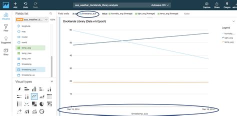 using aws iot analytics to prepare data for quicksight