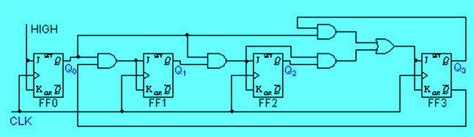 explain counters in digital circuits types of counters