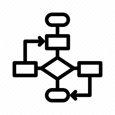 flowchart diagram algorithm begizta computer programming png clipart