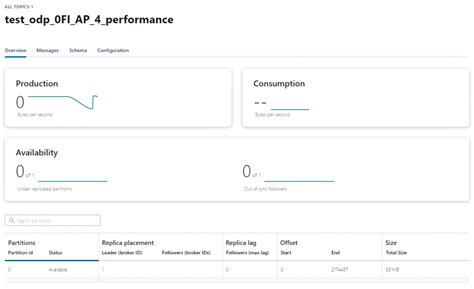 integrate apache kafka and sap with the kafka connect odp source connector