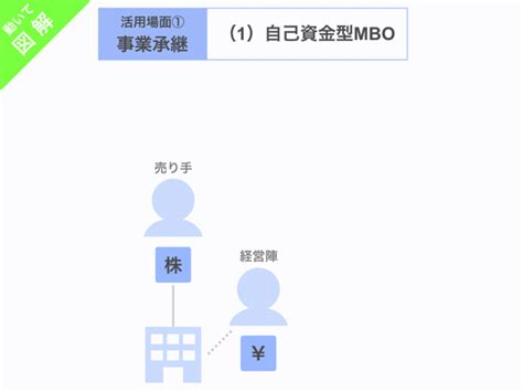 【図解】事業承継でmboを利用する場合の3つのスキーム Sogotcha （ソガッチャ）