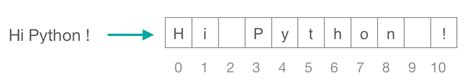 python substring slicing and splitting string examples