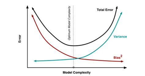 linear regression ridge lasso and elastic net data science