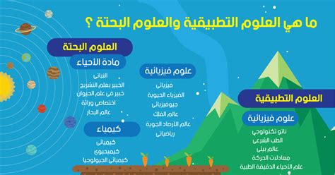 تخصص العلوم التطبيقية والبحتة احصل علي القبول الجامعى