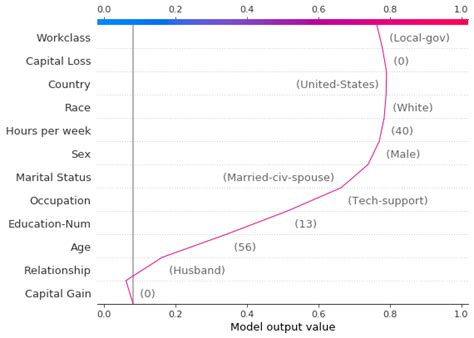 documentation by example for shap plots decision plot — shap latest
