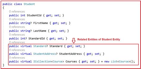 eager loading in entity framework core ef core dot net tutorials