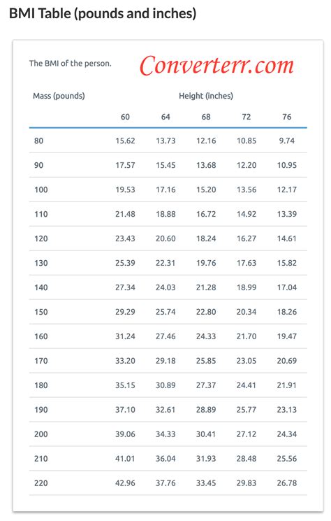 bmi equation lbs and inches aljism blog