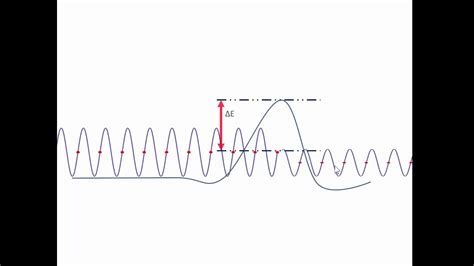 quantum tunnelling youtube