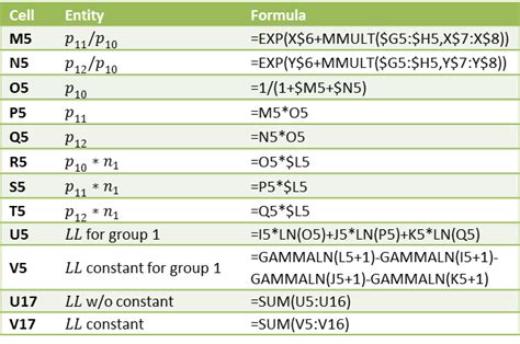 finding multinomial logistic regression coefficients real statistics