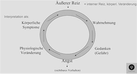 Sozialphobie Bedeutung Anzeichen And Ursachen Überblick