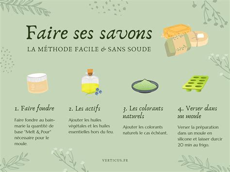 Comment Faire Du Savon Maison Sans Soude Caustique Ventana Blog