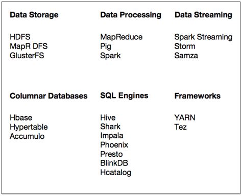 new to hadoop here s a handy guide to get you started part 1 the