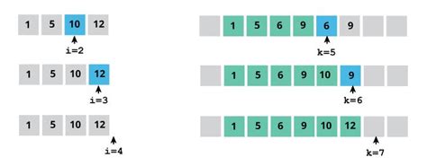 merge sort algorithm