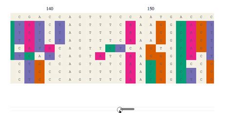 7 interactive bioinformatics plots made in python and r