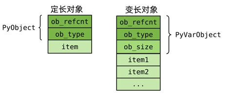 python源码学习之pyobject和pytypeobject 【iis7站长之家】
