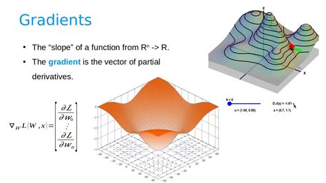 Lecture 04 Loss Functions And Gradient Descent Byu Cs 474 Deep