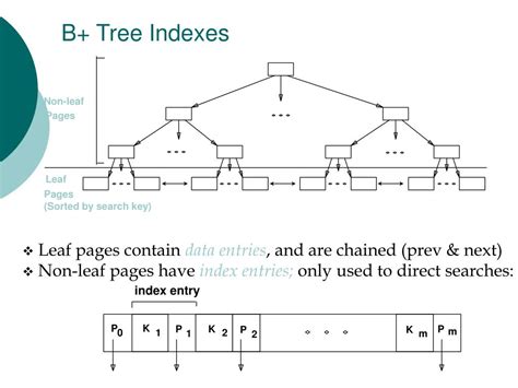 ppt dbms storage and indexing powerpoint presentation