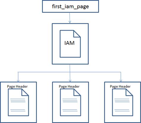 clustered tables vs heap tables in sql server
