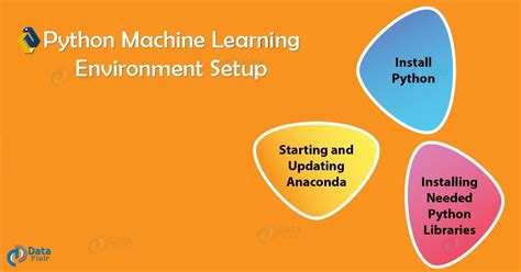 python machine learning environment setup installation process