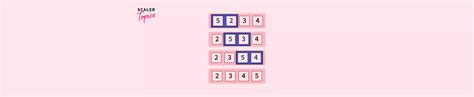 Bubble Sort In Javascript Scaler Topics