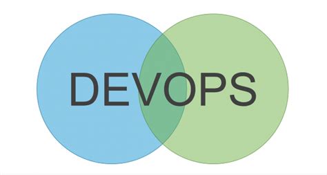 what are the prerequisites to learn devops quora