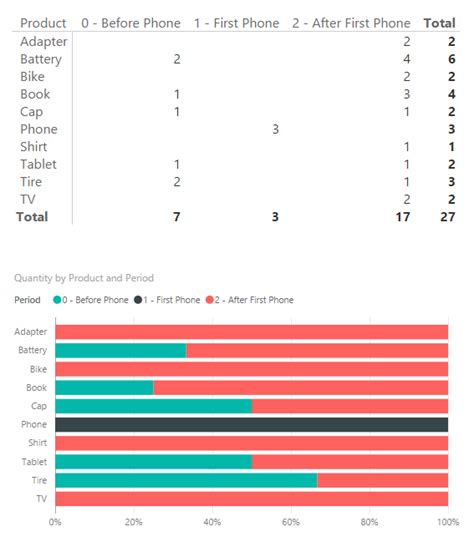 numbering sequence of events in dax sqlbi