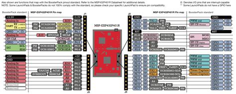 digital input output i o of msp432p401r microcontroller robotics