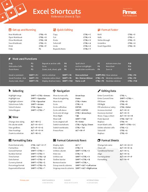 microsoft excel shortcuts and tricks memo eloquens