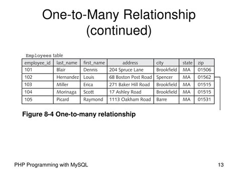 ppt chapter 8 working with databases and mysql powerpoint