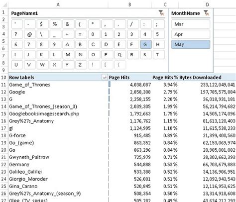 pivottable report gerhard brueckl on bi and data