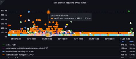 aws open source news and updates 118 beachgeek blog a refuge for